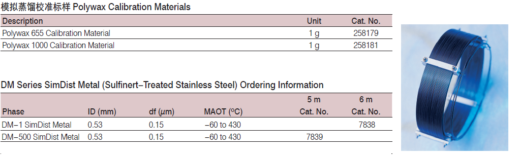 DM-1 & DM-500 SimDist Metal